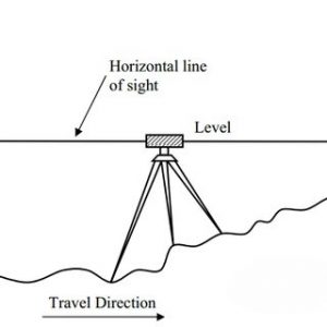 Exploring 3+ Different Types of Leveling - KPSTRUCTURES.IN