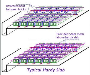 3-Different Types Of Hardy Slab (2024) - KPSTRUCTURES.IN