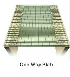 CONVENTIONAL SLAB AND IT'S TYPES - KPSTRUCTURES.IN