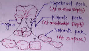 Classification of Rocks: 15+Types, Characteristics, and Formation ...