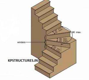 Understanding 8+ Elements Or Components Of Staircase - KPSTRUCTURES.IN