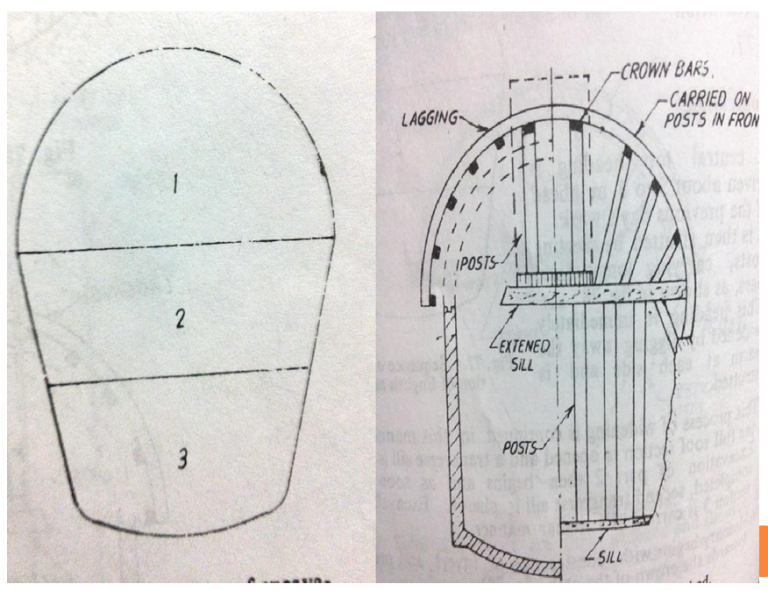 ENGLISH METHOD OF TUNNELING - KPSTRUCTURES.IN