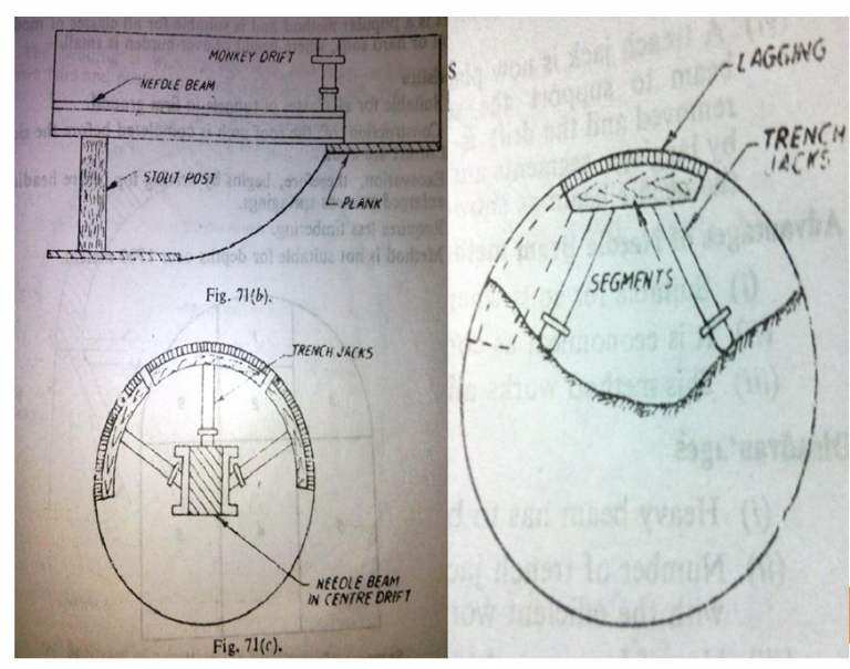 NEEDLE BEAM METHOD OF TUNNELING - KPSTRUCTURES.IN