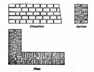 What Is Stone Masonry It's 11+ Types(2024) - KPSTRUCTURES.IN