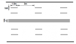 Road Markings Classification In (India)- 2024 - KPSTRUCTURES.IN