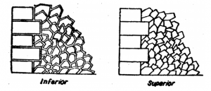 What Is Stone Masonry It's 11+ Types(2024) - KPSTRUCTURES.IN