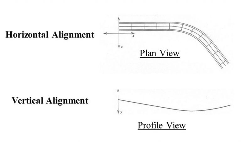 Highway Alignment, Factor Controlling & Requirement - KPSTRUCTURES.IN