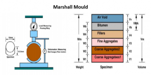Bituminous Mix Design Dry And Marshall Mix Design - KPSTRUCTURES.IN