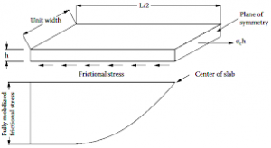 Stresses in Rigid Pavement Frictional, Temperature - KPSTRUCTURES.IN