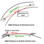 Stopping Sight Distance-Updated(2024) - KPSTRUCTURES