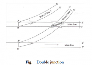 Track Junction And Various Layouts - KPSTRUCTURES.IN