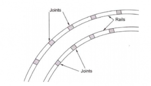 Types of Rail Joint: Guide to Railway Track Connections - KPSTRUCTURES.IN