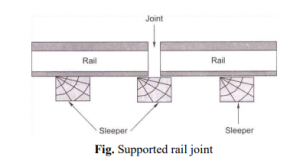 Types of Rail Joint: Guide to Railway Track Connections - KPSTRUCTURES.IN