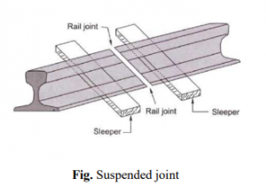 Types of Rail Joint: Guide to Railway Track Connections - KPSTRUCTURES.IN