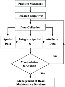Road maintenance management - KPSTRUCTURES.IN