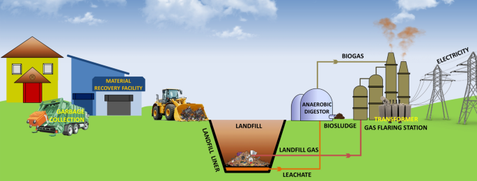 Solid Waste Management - KPSTRUCTURES.IN