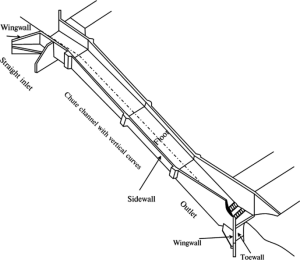 Spillway & It's Types - KPSTRUCTURES.IN
