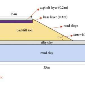 Backfill in Construction: Materials, 5+Methods, And Process ...