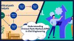 Understanding Critical Path Method (CPM) in Civil Engineering ...