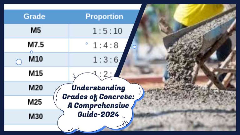 Understanding Grades of Concrete: A Comprehensive Guide-2024 ...