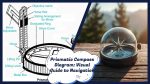 Prismatic Compass Diagram: Visual Guide to Navigation - KPSTRUCTURES.IN