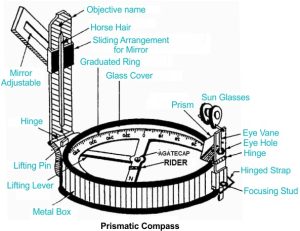 Prismatic Compass Diagram: Visual Guide to Navigation - KPSTRUCTURES.IN